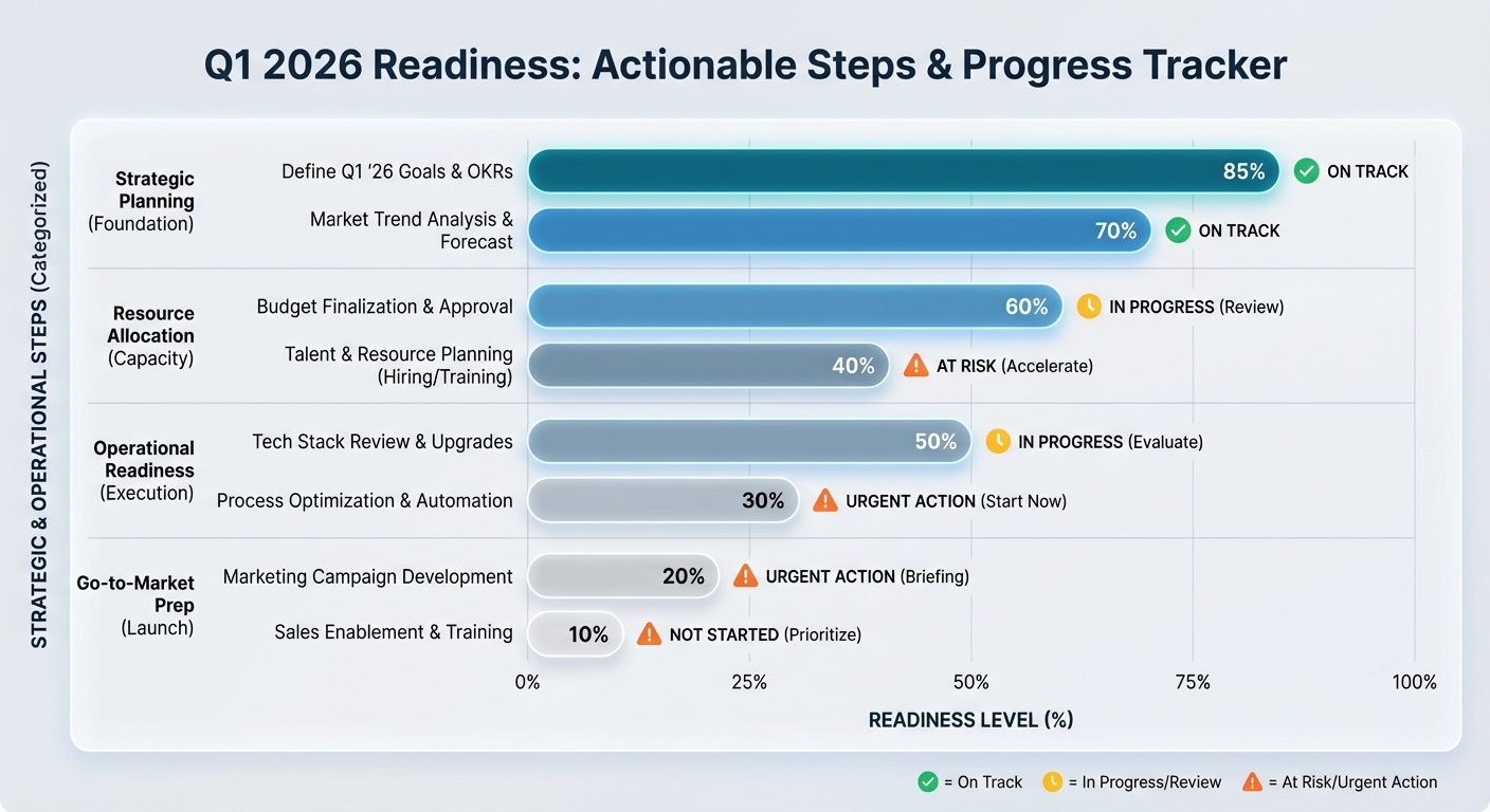 Mortgage Rate Predictions for Q1 2026: What Hauppauge Homebuyers Should ...